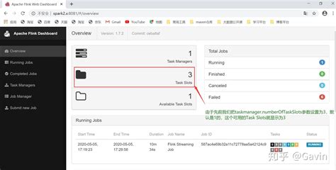 Flink入门实战 上 知乎