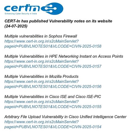 Cert In Publishes Vulnerability Notes For Multiple Products