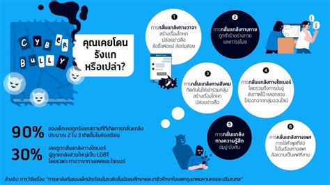 Safe Internet ของ Dtac ช่วยหยุด Cyberbullying Brand Inside