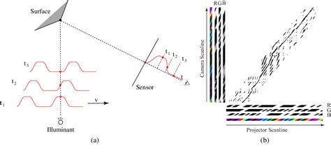 Structured Light Semantic Scholar