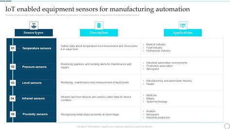 Deployment Of Smart Factory Solutions Iot Enabled Equipment Sensors For Manufacturing Automation