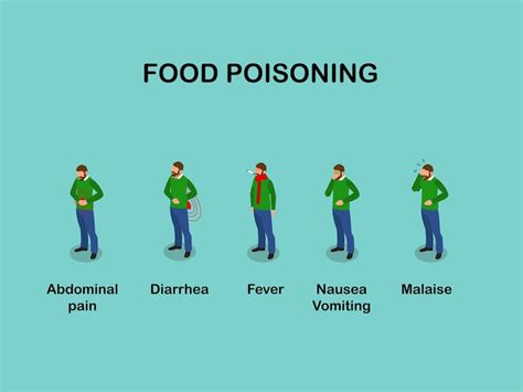 Premium Vector Food Poisoning Symptoms