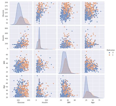 Diabetes Prediction System With Knn Algorithm By Abdalla A Mahgoub
