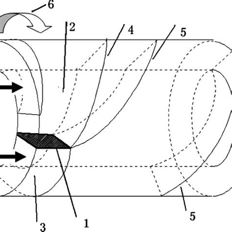 Rde Propagation Flow Field Schematic 1 ¼ Dw 2 ¼ Combustion Product 3