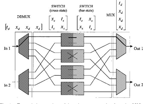 Figure 1 From Crosstalk Performance Of Integrated Optical Cross Connects Semantic Scholar
