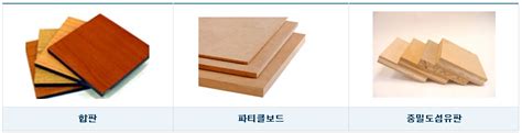 실내가구에 사용되는 합판 파티클보드 중밀도섬유판 Mdf 목질판상 제품 네이버 블로그