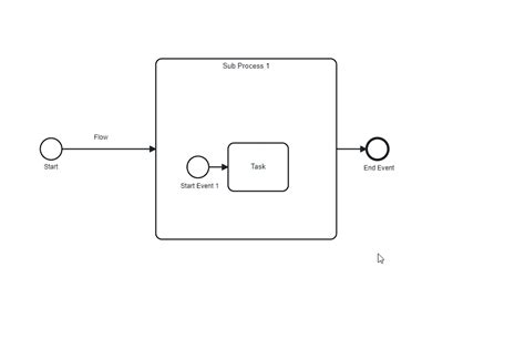 Alignment Can Lead To New Connections Being Created Issue Bpmn Io Bpmn Js GitHub