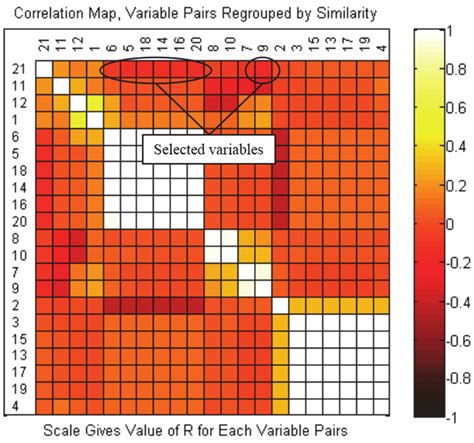 Correlation Map Of Extracted Features Variables Variable Pairs Are Download Scientific