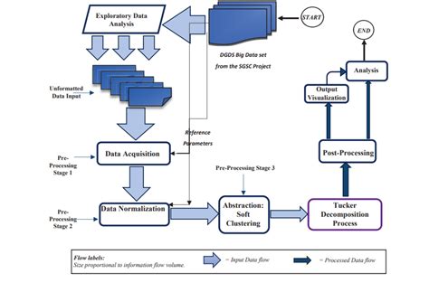 Diagram Illustrating The Proof Of Concept Poc Download Scientific