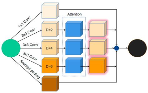 Remote Sensing Special Issue Remote Sensing Data Fusion And Applications