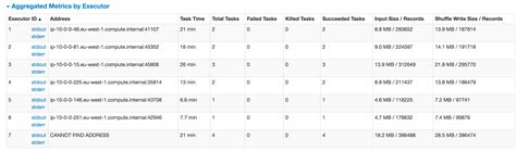 Java Running Heavy Sparksql Which Is Facing Gc In Majority Of Time Stack Overflow