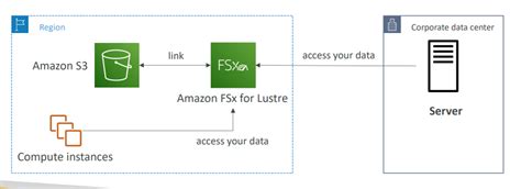 Aws Ec2 Instance Storage