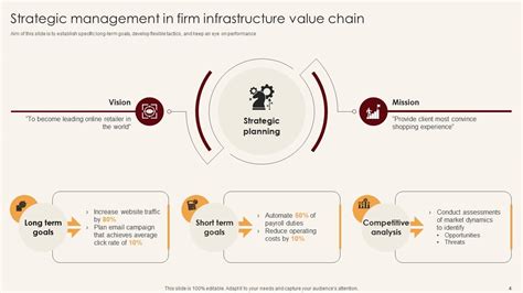 Firm Infrastructure Value Chain Analysis Powerpoint Ppt Template