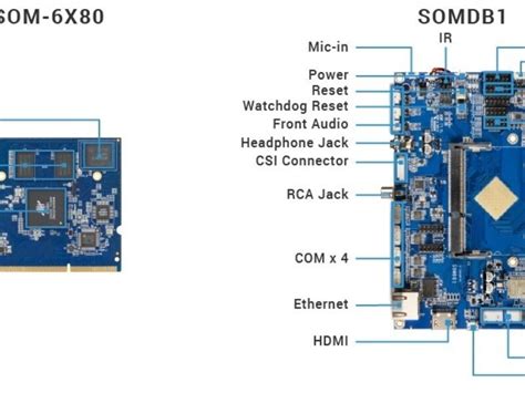 Partnership Accelerates Html Performance In Embedded Systems