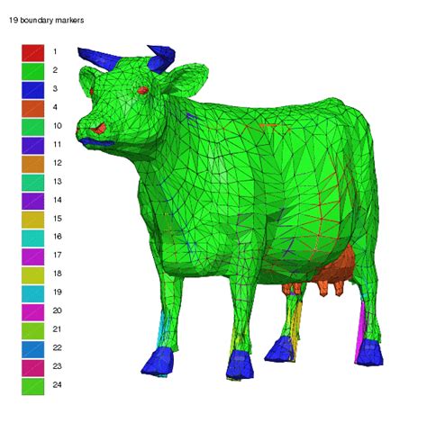 Tetgen Example Cow