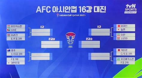 실시간 아시안컵 16강 대진표 유머 움짤 이슈 에펨코리아