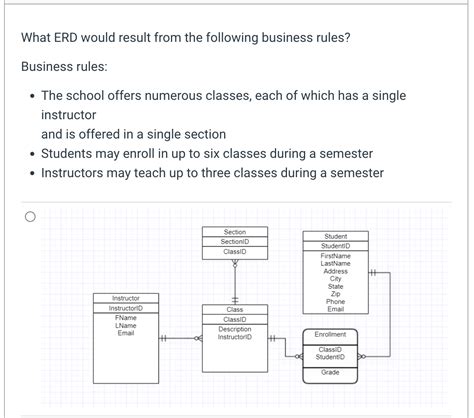 Solved What Erd Would Result From The Following Business