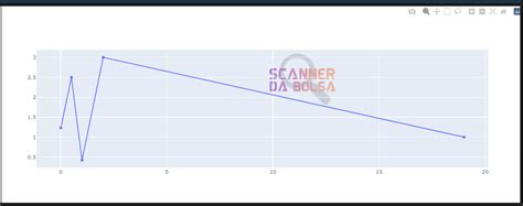 Plotly Image Not Showing On Streamlit Using Streamlit Streamlit
