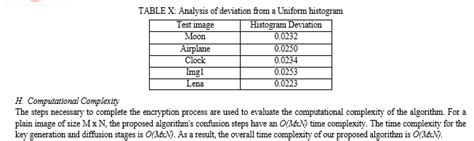 Design And Analysis Of A New Image Encryption Algorithm Using