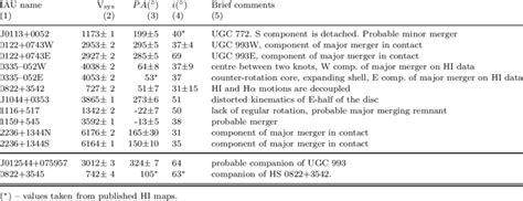 Parameters Of Model Rotating Discs For Observed Galaxies Download Table