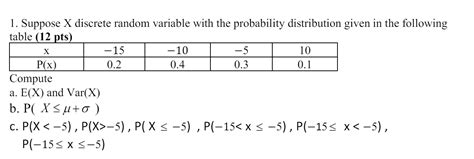 Solved Suppose X ﻿discrete Random Variable With The