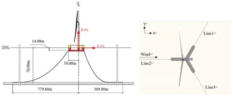 Dynamic Co Simulation Analysis And Control Of An Iea 15 Mw Offshore
