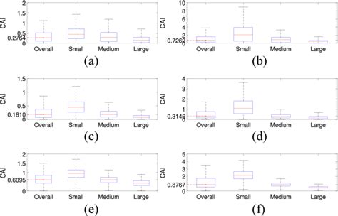 Figure 1 From Joint Adversarial Example And False Data Injection Attacks For State Estimation In