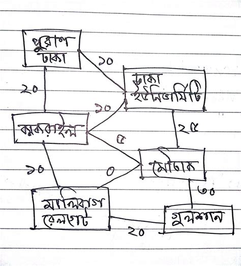 Solve Xampp Uac Error In Windows 11 By Injamul Hasan Medium