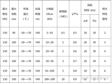 光控蜡烛IC方案 SOT23 6蜡烛灯驱动芯片方案开发 茶蜡杆蜡柱蜡电子蜡烛IC芯片 光控小夜灯电路芯片 丽晶微电子 知乎