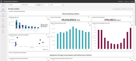 The Critical Role Of Oandm In Energy Management And Decarbonization