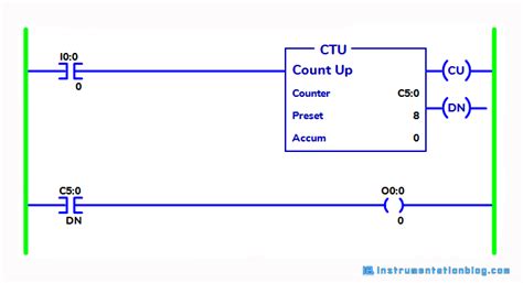 PLC Counter How Counters Work In PLC Basic Guidance