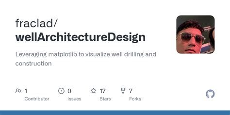 Github Fraclad Wellarchitecturedesign Leveraging Matplotlib To Visualize Well Drilling And
