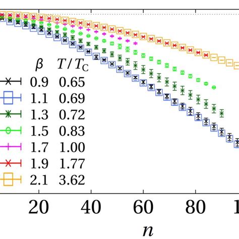 The Canonical Partition Function Log Z C Nz C 0v T 3 As A