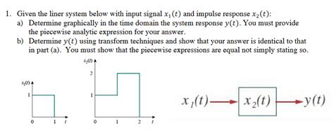 Solved 1 Given The Liner System Below With Input Signal Chegg Com