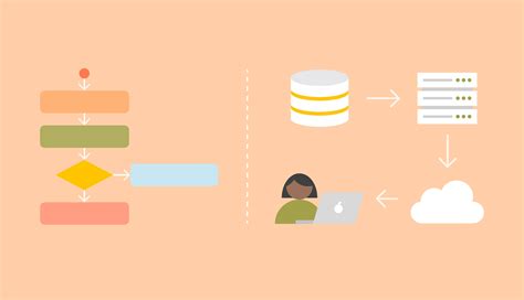 Decoupling A Monolithic Php Application A Practical Example Lokalise