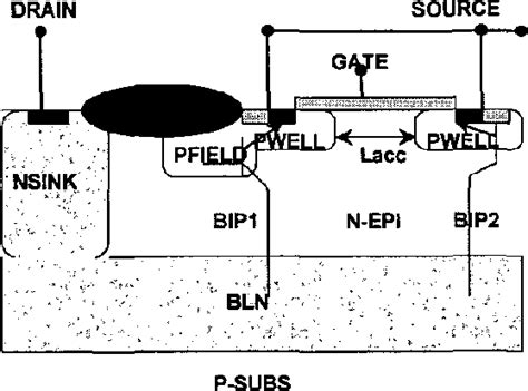 Figure 1 From Optimization Of Integrated Vertical Dmos Transistors For Esd Robustness Semantic