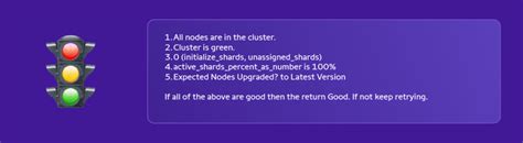 All An SRE Needs To Know Automation ERA In Distributed Datastores