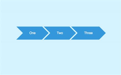 How To Create Flat Style Breadcrumb Links With Css