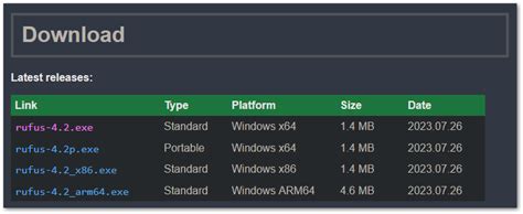 How To Create Persistent Live Usb Of Ubuntu