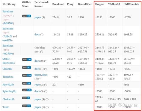 影响ppo算法性能的10个关键技巧（附ppo算法简洁pytorch实现） ppo trick csdn博客