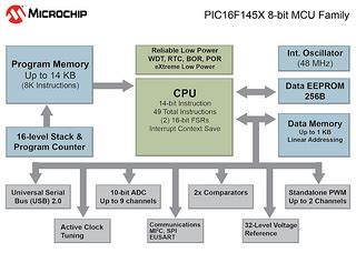 Microchip Releases New USB PIC Microcontrollers
