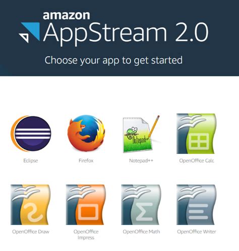 Introduction To Aws Appstream 2 0 And Steps To Configure Appstream Service Dev Community