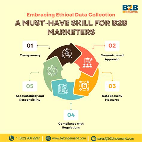 A Must Have Skill For B2b Marketers By B2bindemand Apr 2024 Medium