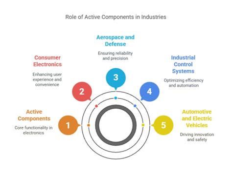 Analog Electronics Explained Core Functions Applications And Benefits