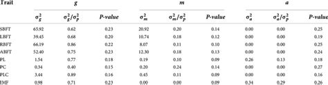 Host Genetics And Gut Microbiome Effects For Fat Deposition Traits