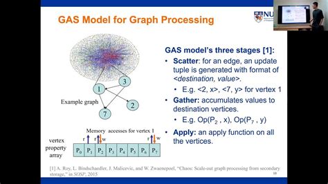 Fpga 2021 Thundergp Hls Based Graph Processing Framework On Fpgas