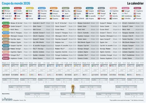 Coupe Du Monde 2026 Le Calendrier Complet à Télécharger Avec Les