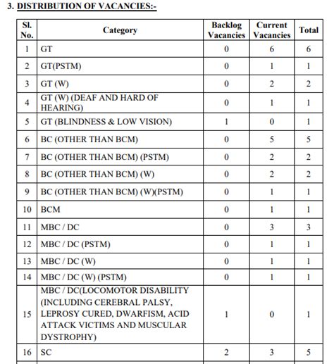 Mhc Assistant Programmer Recruitment 2025 Notification And Online Form