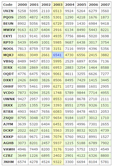 Github Digitalcolonyasp Net Gridview Highlight Rows Columns Adding Row And Column