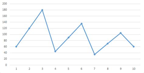 Find Information About Range Of Excel Data Is It Constantly Growing Or